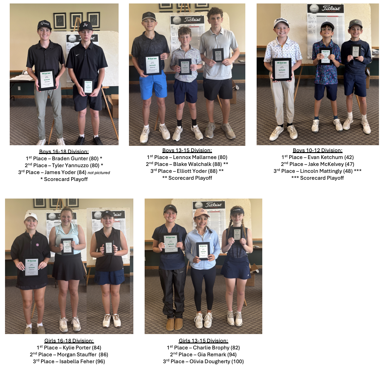 2025 Junior Tour - Week 1 Results - First Tee - Canton